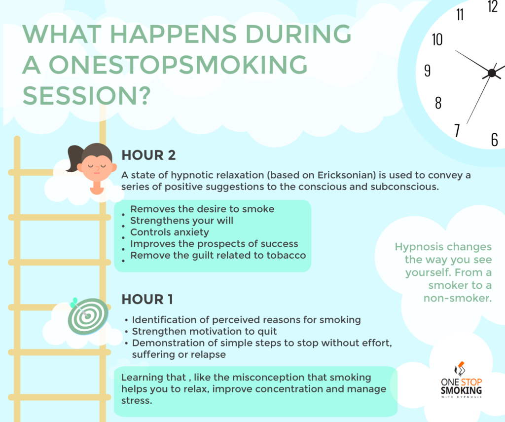 Strategy – SKY Digital